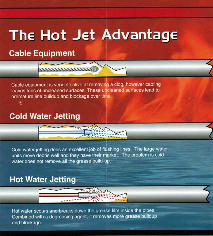 Alaska Sewer Cleaning and Hydro Jetting